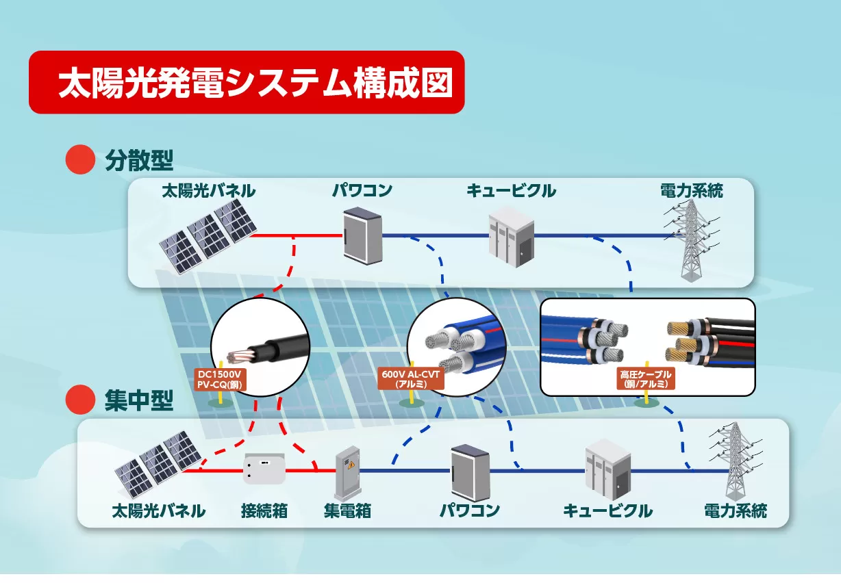 太陽光発電事業の紹介 - 事業領域